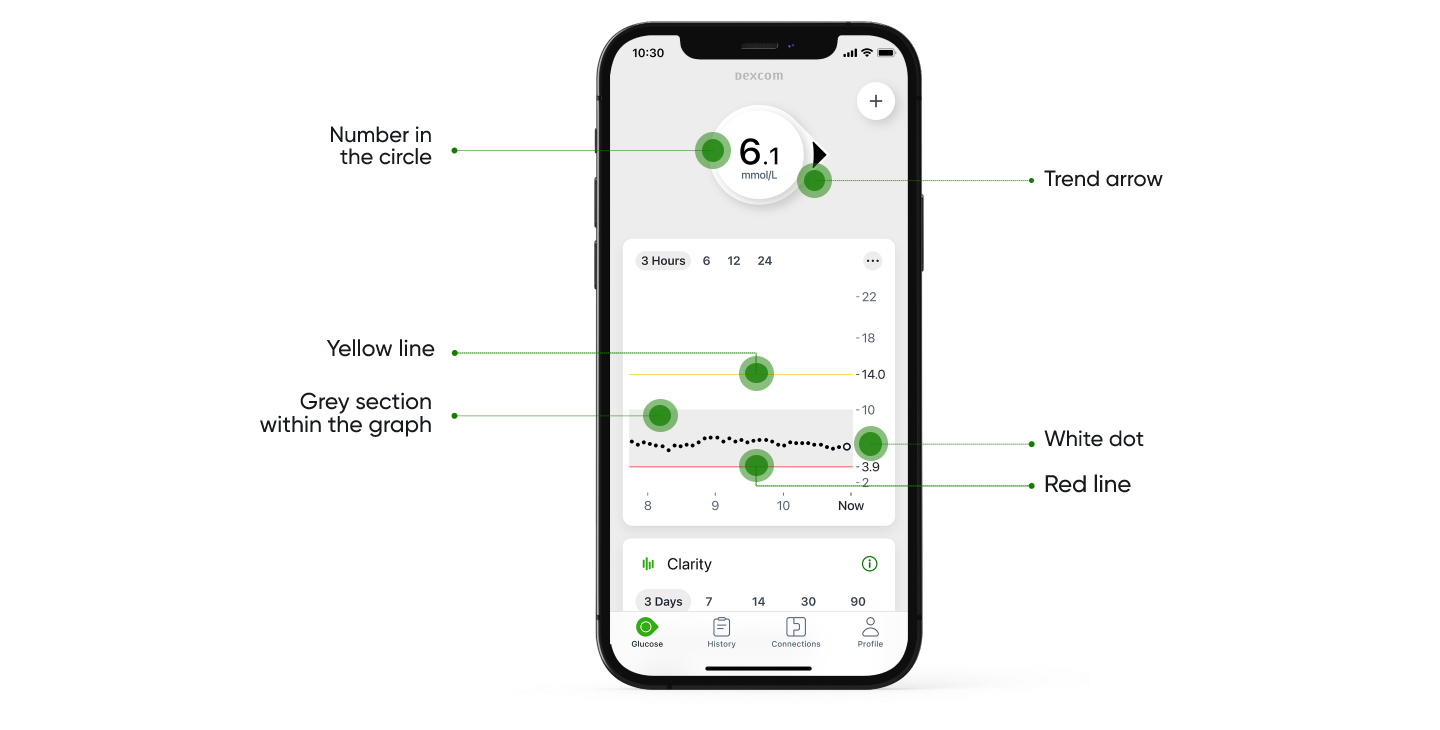 Why and How to Use rtCGM Data | Dexcom