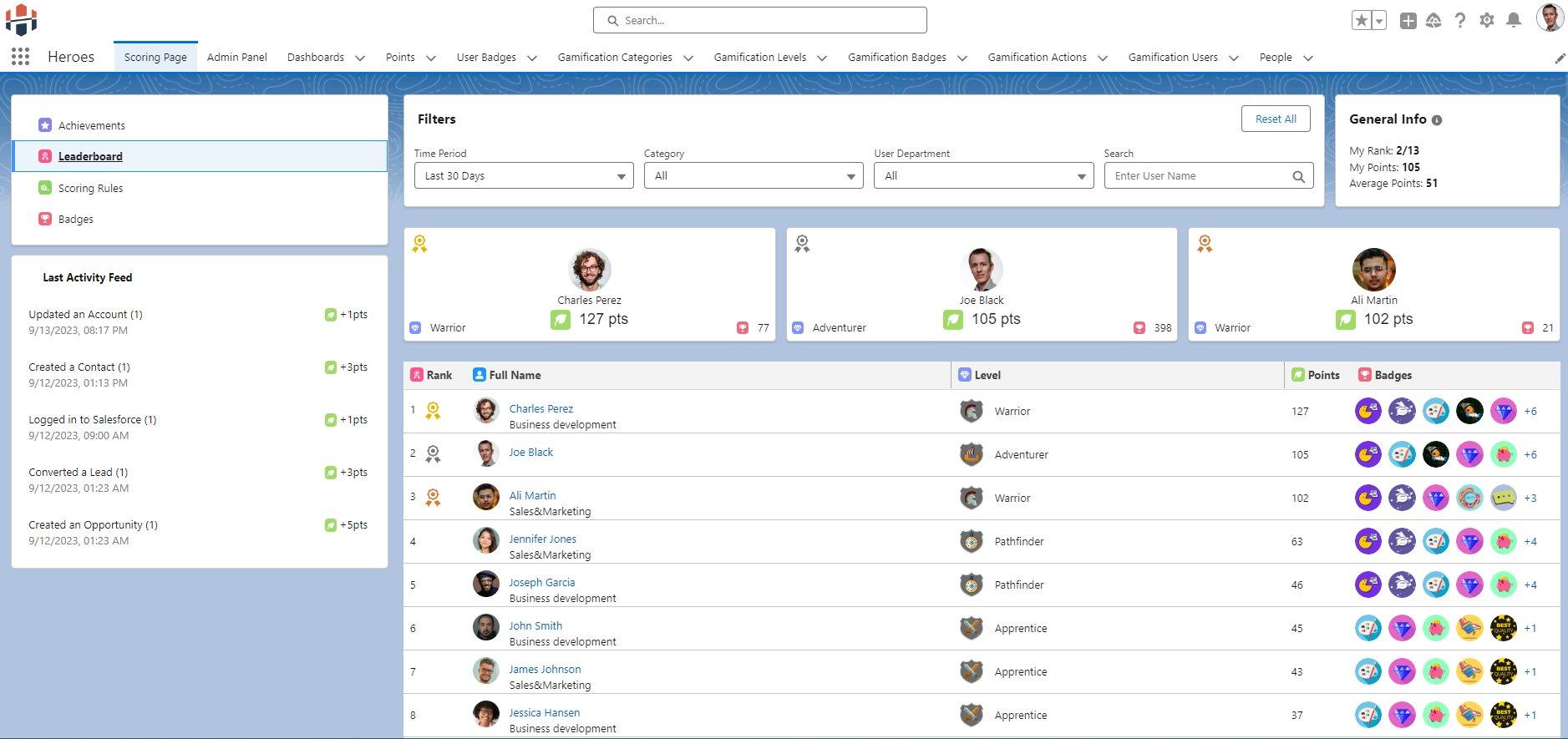 Heroes Salesforce Gamification App Epam Solutionshub
