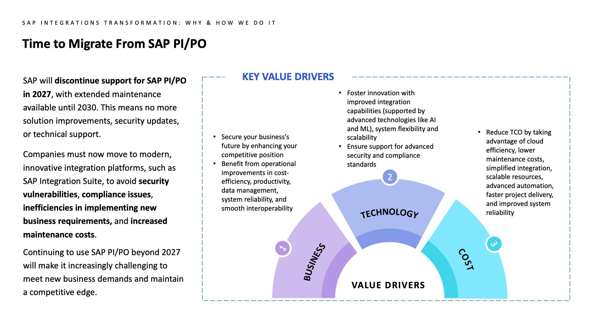 SAP PI/PO Migration to Integration Suite| EPAM SolutionsHub