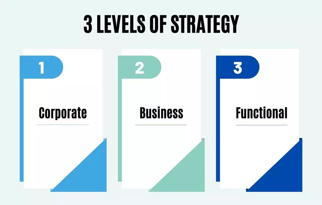 Corporate-Level Strategy | EPAM SolutionsHub