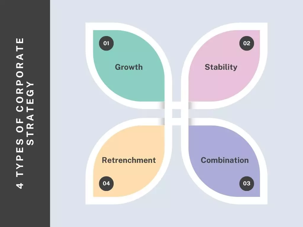 Corporate-Level Strategy | EPAM SolutionsHub
