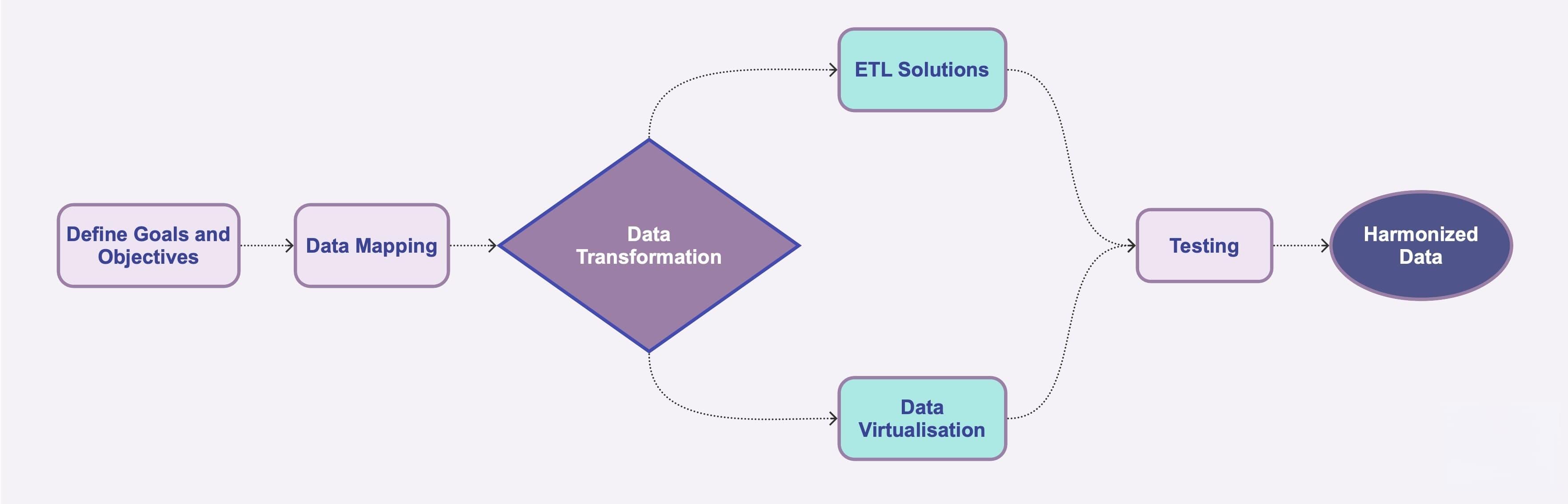 EPAM SolutionsHub | Software Solutions for Digital Business