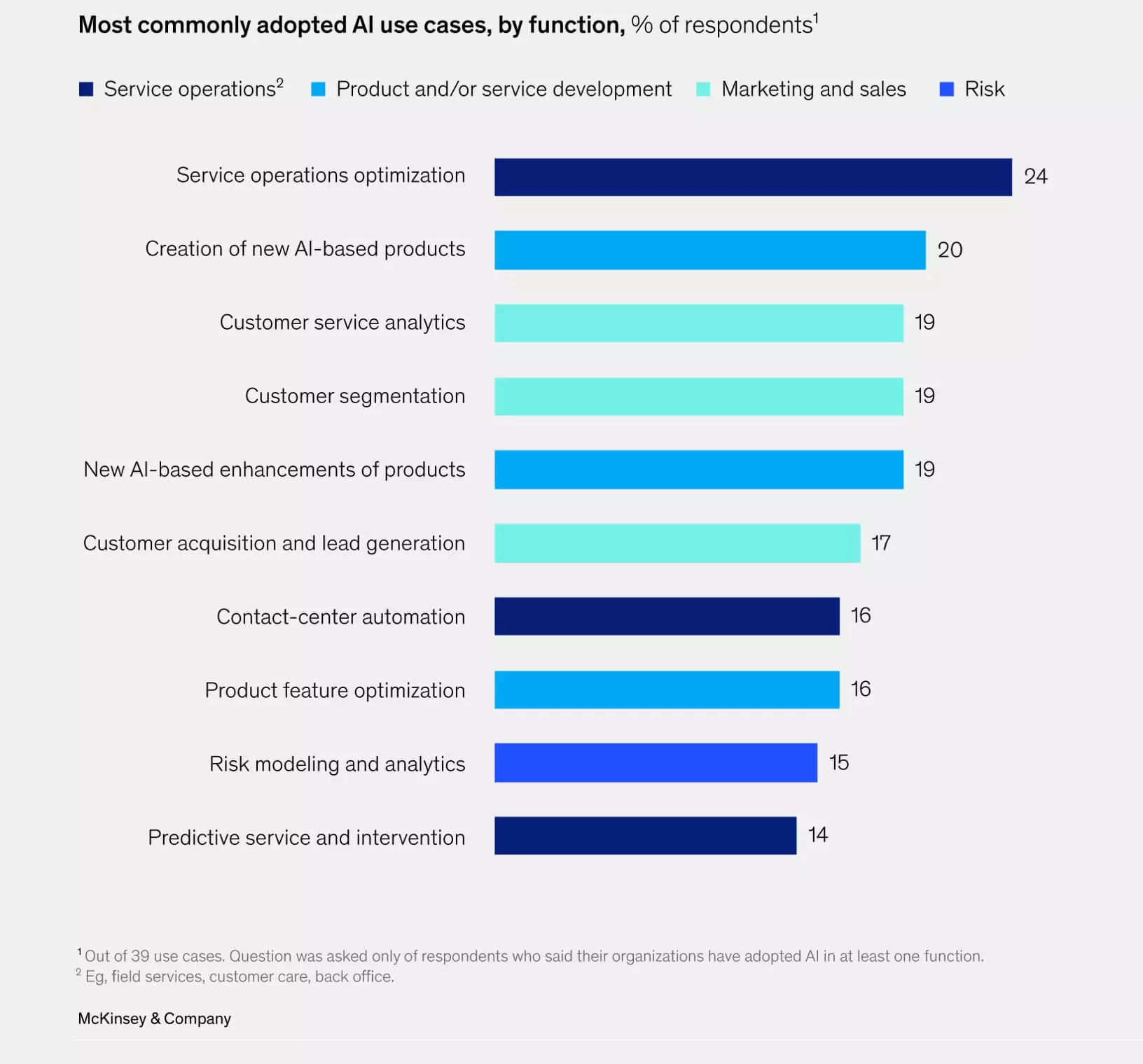 Unleashing the Power of AI: What is ChatGPT?