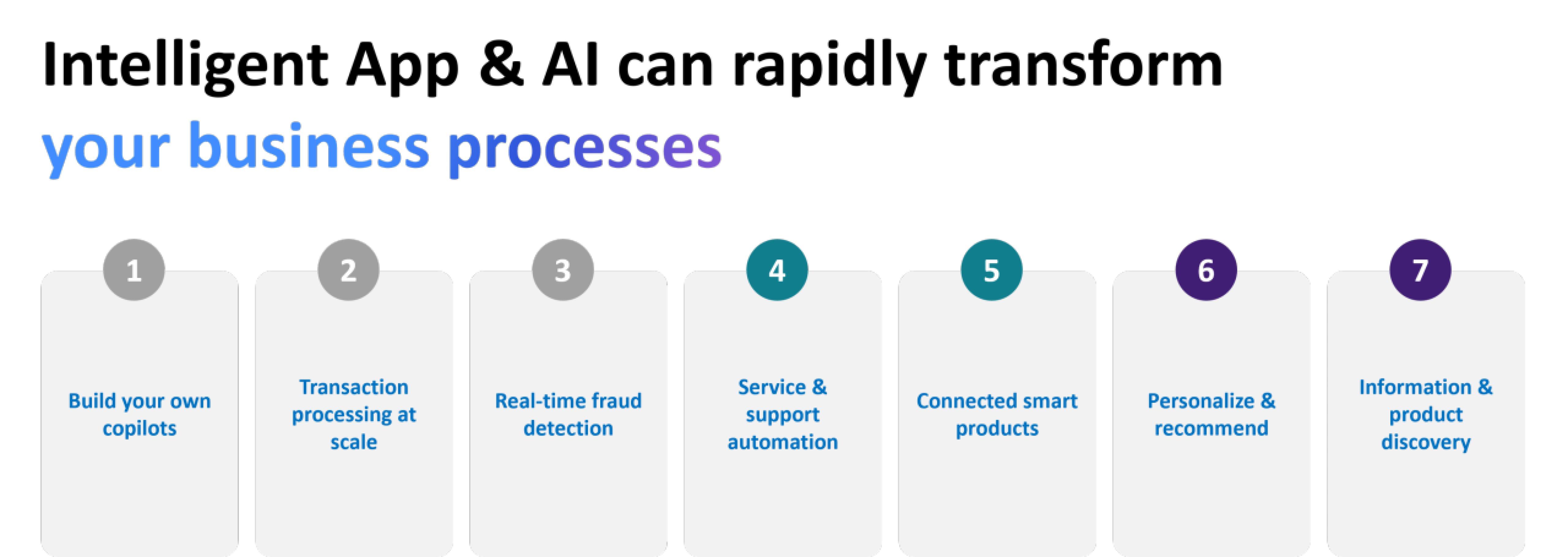 EPAM Intelligent App and AI Solution | EPAM SolutionsHub