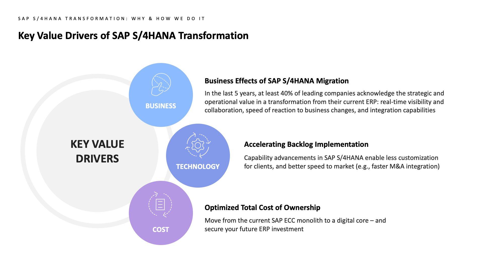 Conversion Factory for SAP S/4HANA | EPAM SolutionsHub