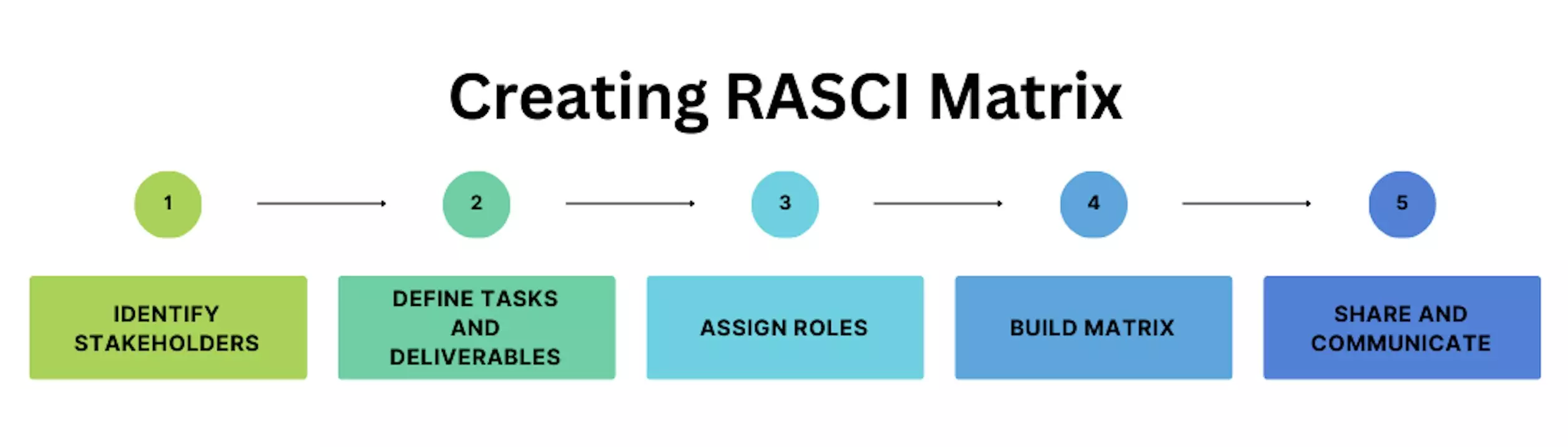 RASCI Matrix in Project Management | EPAM SolutionsHub