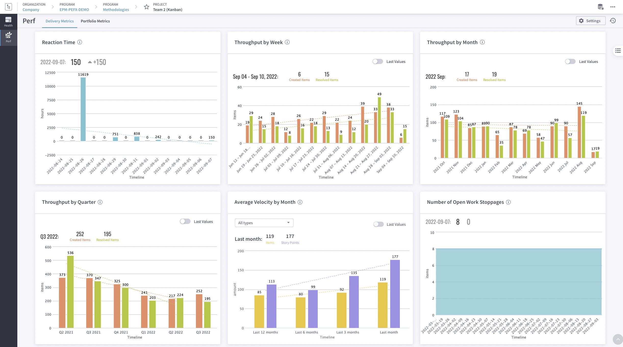 TelescopeAI Perf | EPAM SolutionsHub