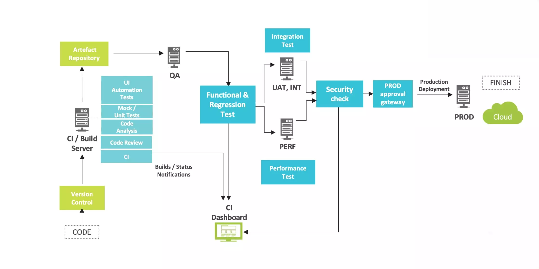 Accelerate Microservices Development with KubeRocketCI