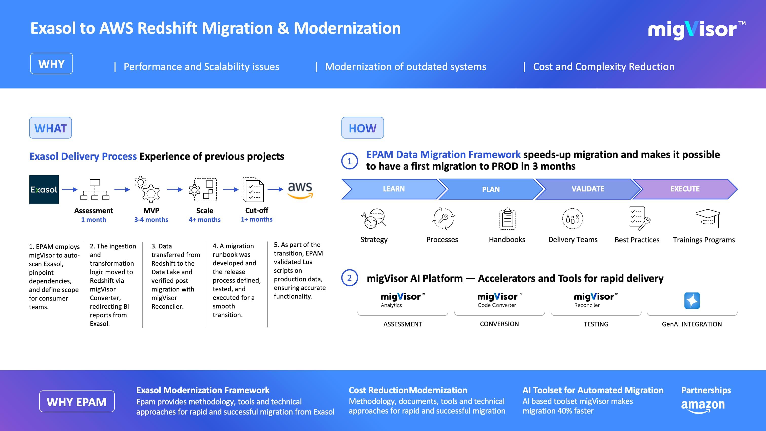 Exasol Migration and Modernization | EPAM SolutionsHub