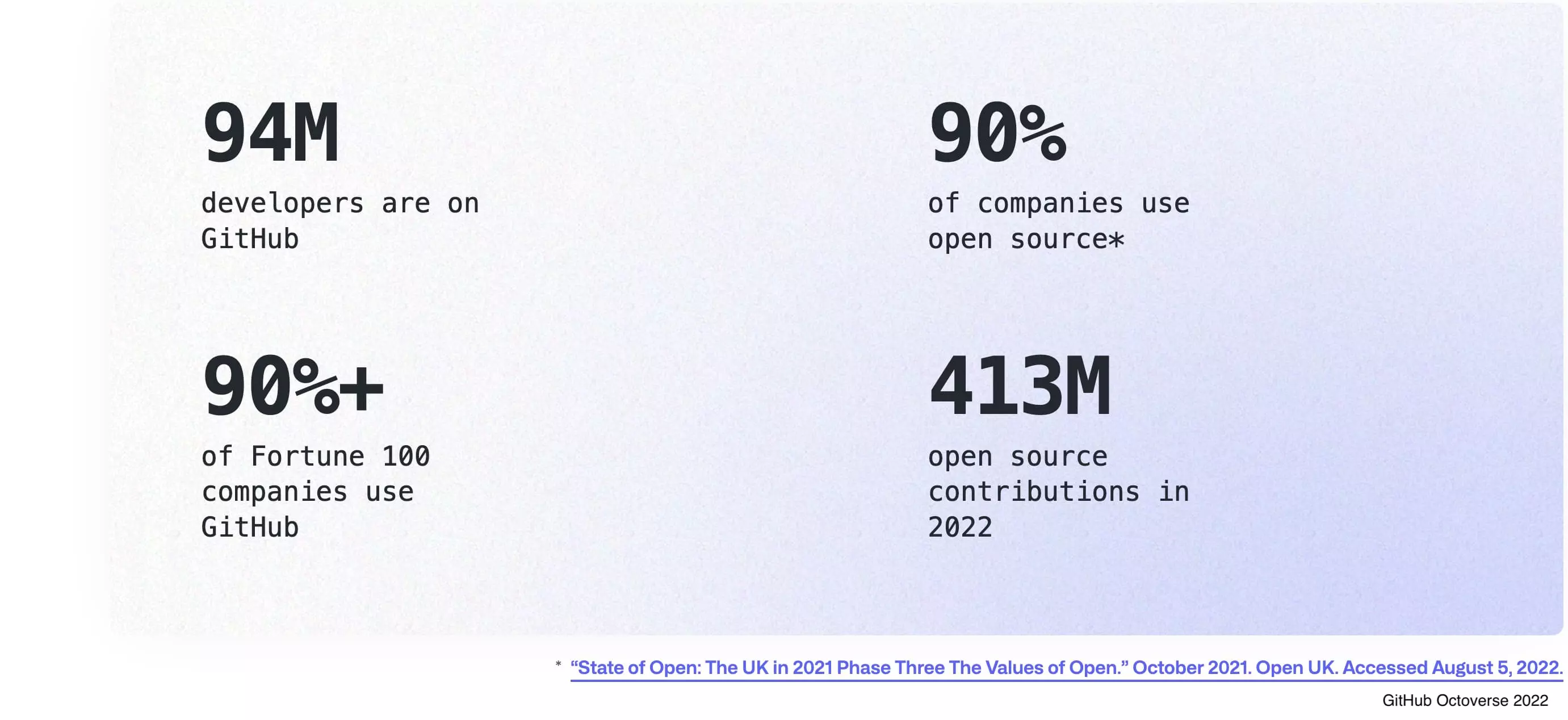 The State of Open Source Software: Trends, Benefits, Challenges