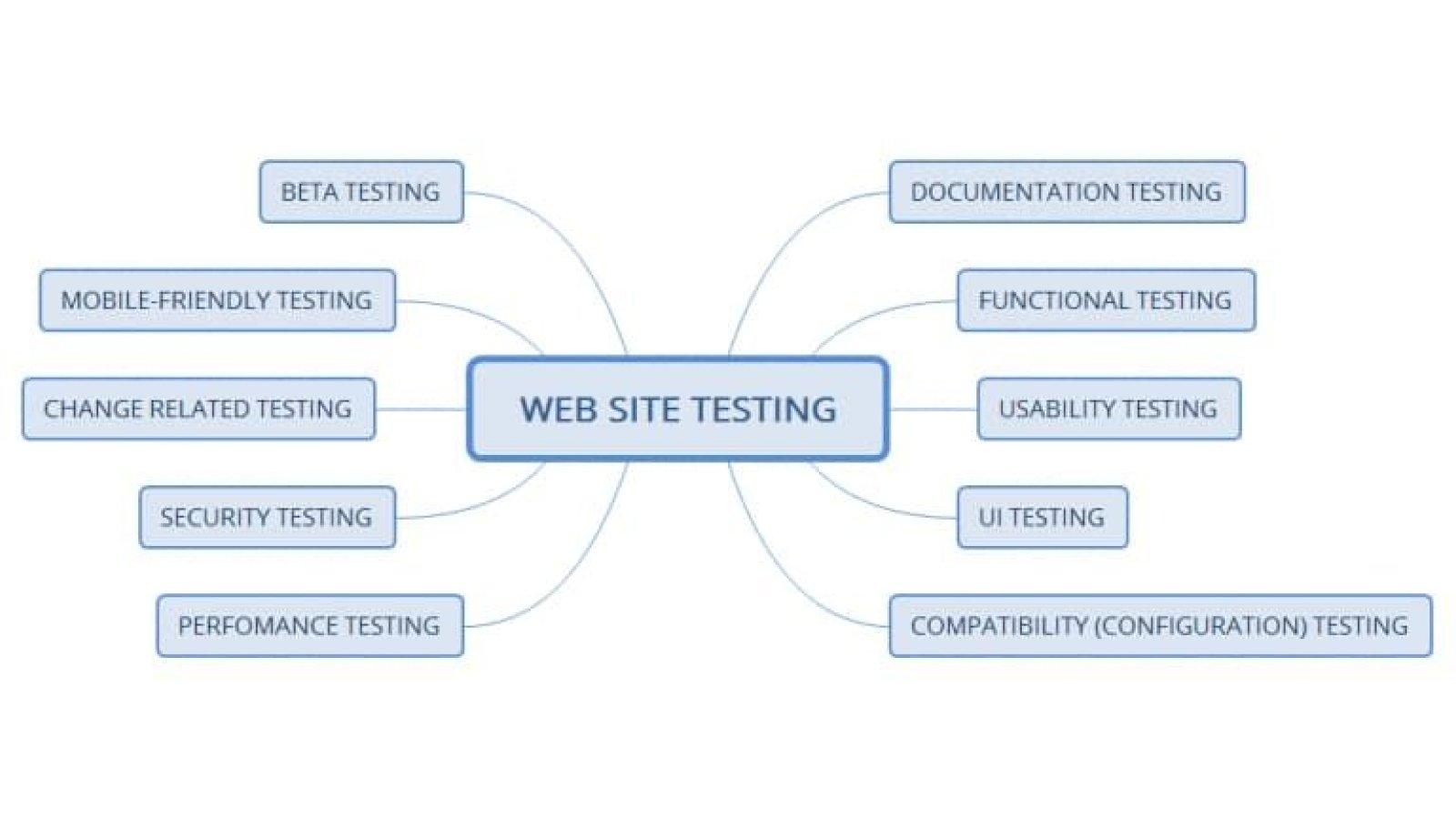 How to test your website | Blog Post | EPAM SolutionsHub