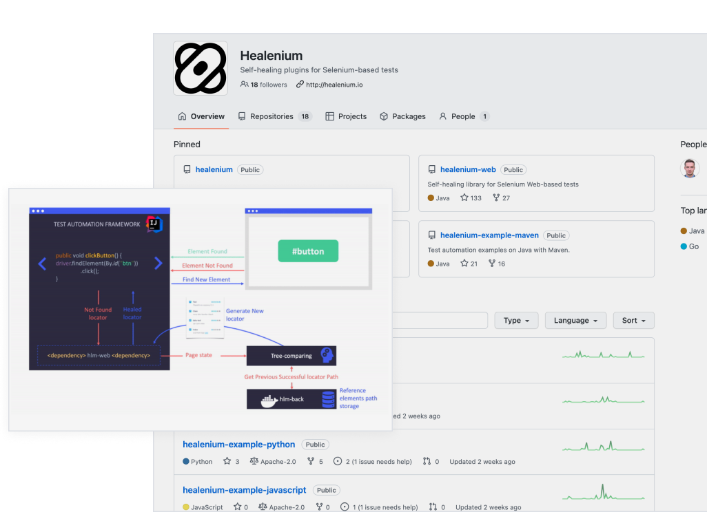 Epam Tools For Automated Testing Epam Solutionshub 
