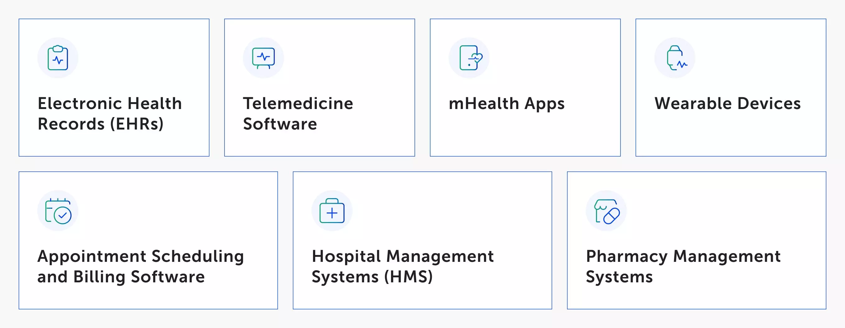 Software Development for Healthcare in 2024: Guide | EPAM SolutionsHub
