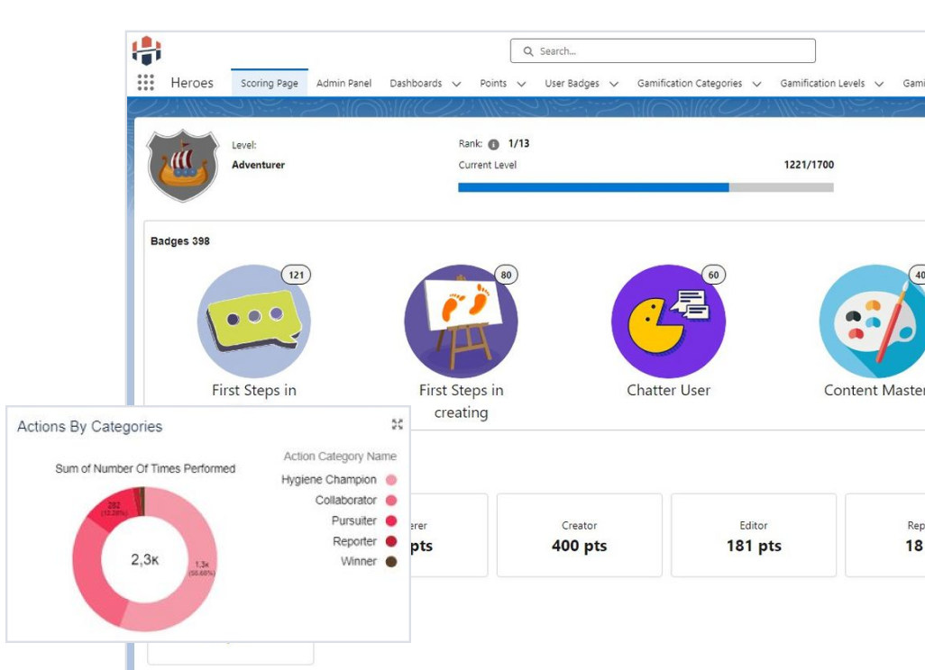 Salesforce Gamification Strategies | EPAM SolutionsHub