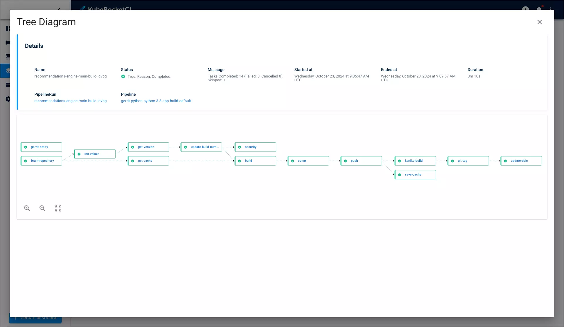 KubeRocketCI | EPAM SolutionsHub