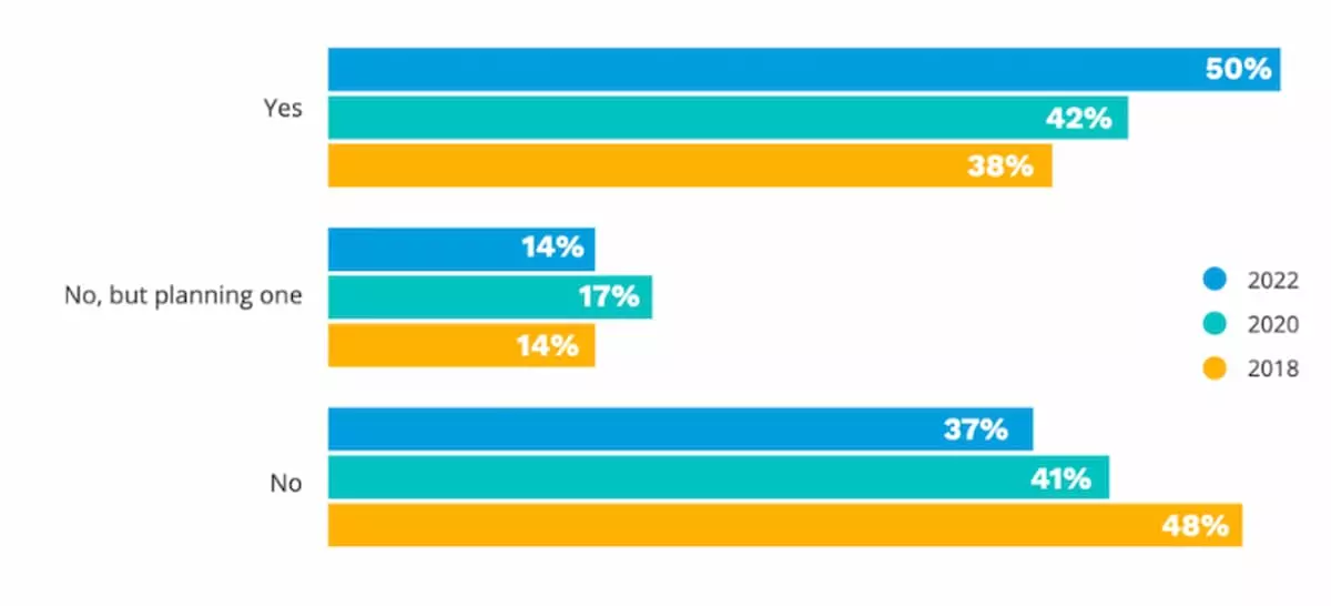 SolutionsHub is under maintenance