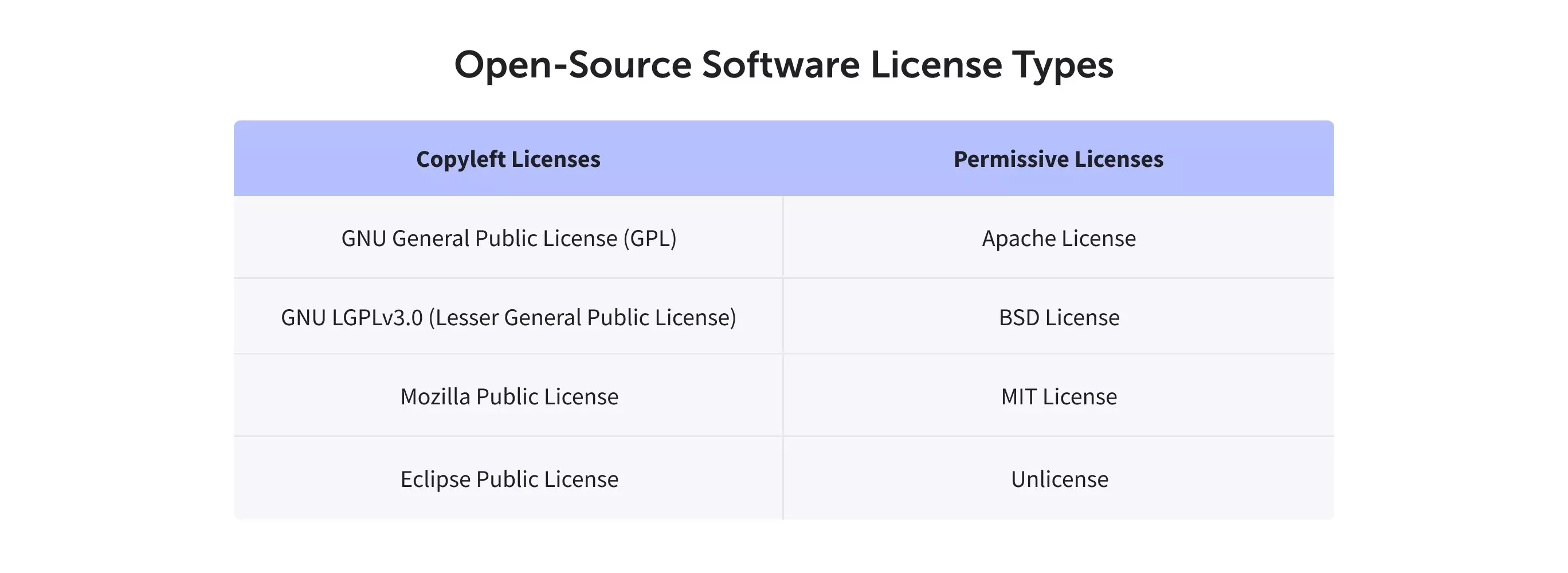 Open Source Licenses - Definition, Types, and Comparison