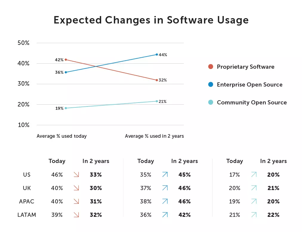 Open Source Trends From 2020 to 2022 | EPAM SolutionsHub