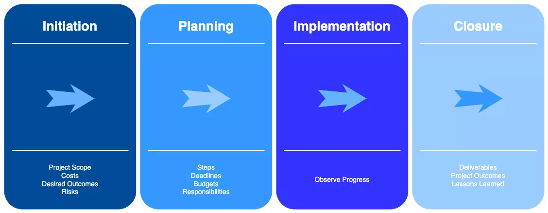 Project Management in Healthcare Industry | EPAM SolutionsHub