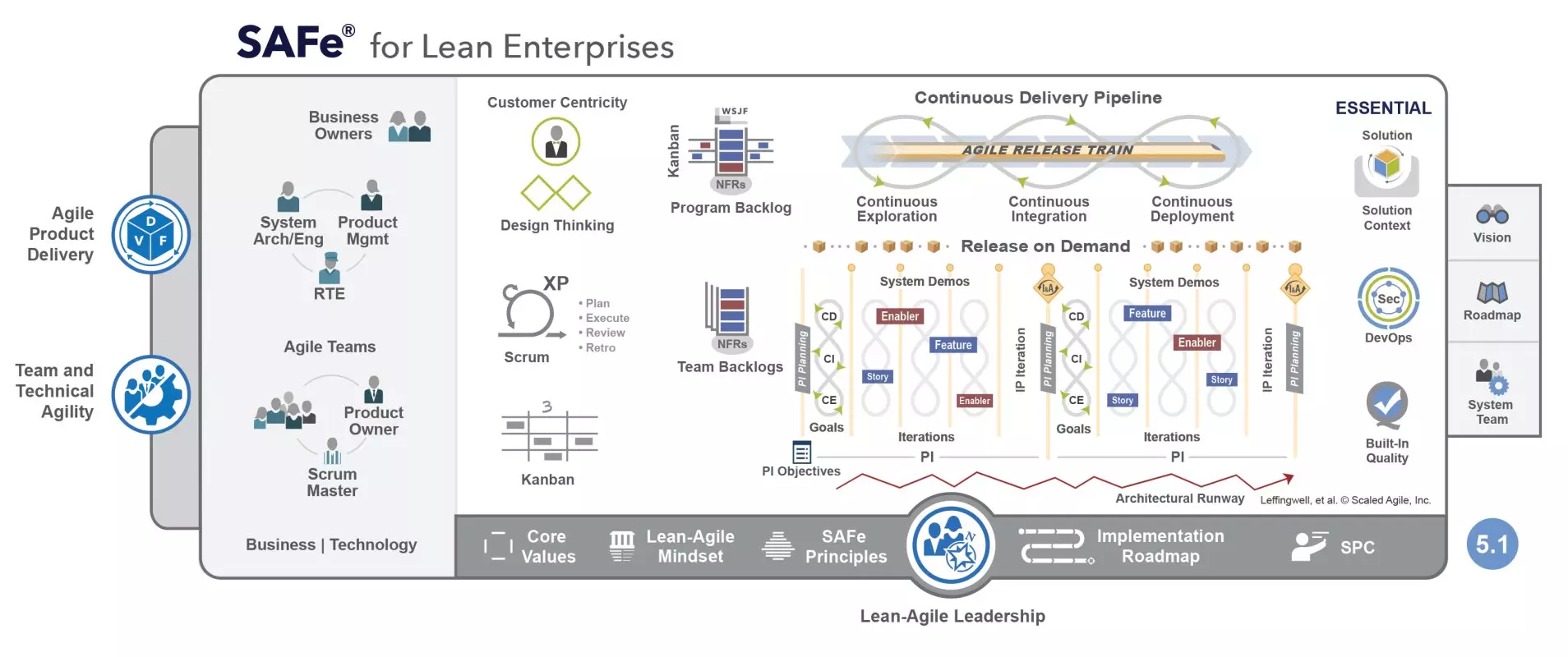 Project Management for Software Development: Best Practices