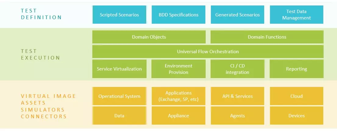 Selenium Framework Epam Solutionshub 