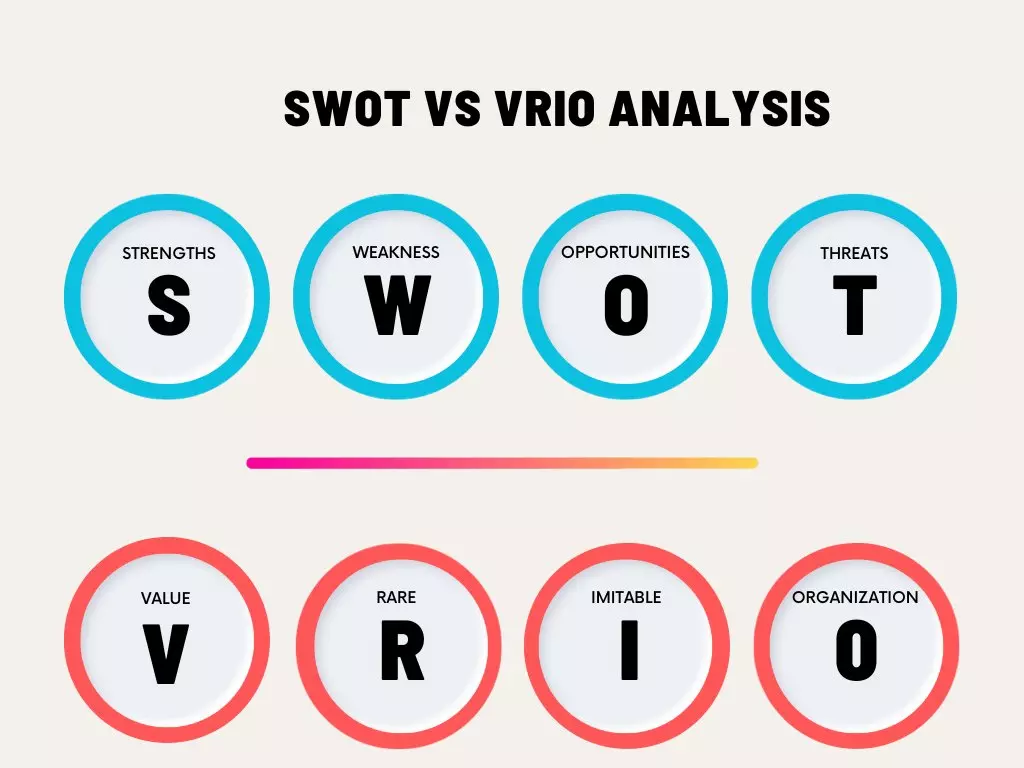 VRIO Analysis: A Comprehensive Guide | EPAM SolutionsHub