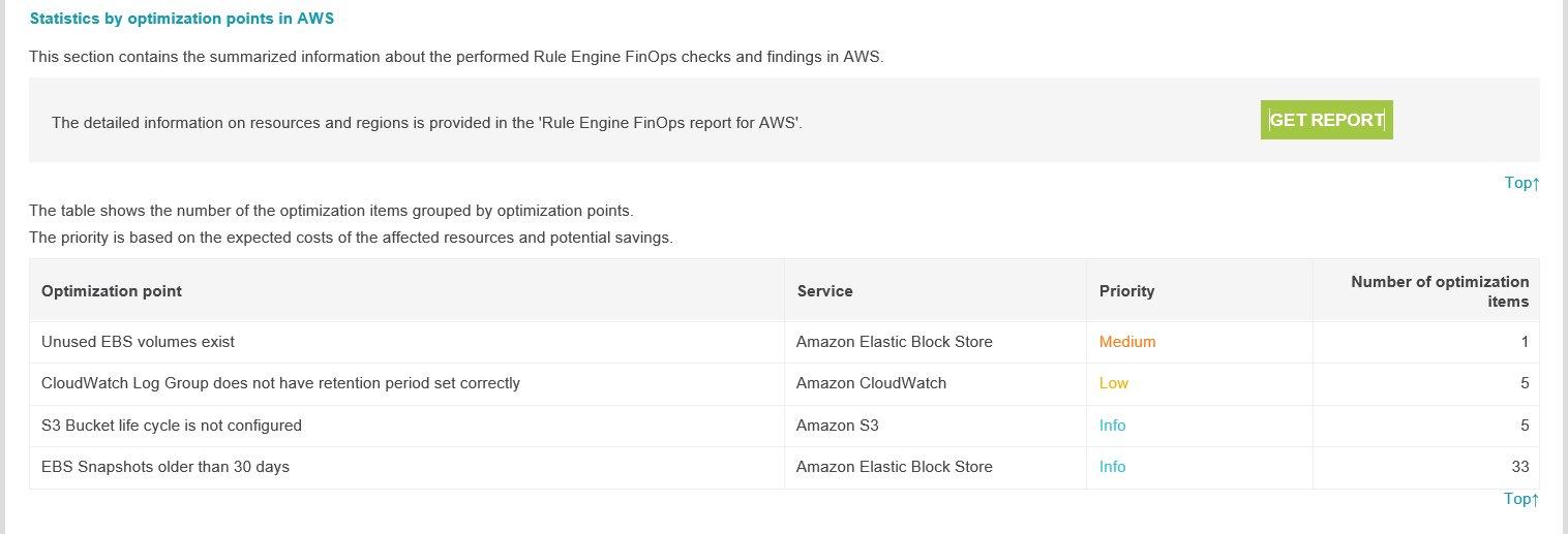EPAM Syndicate Rule Engine - Cloud infrastructure assessment | EPAM ...