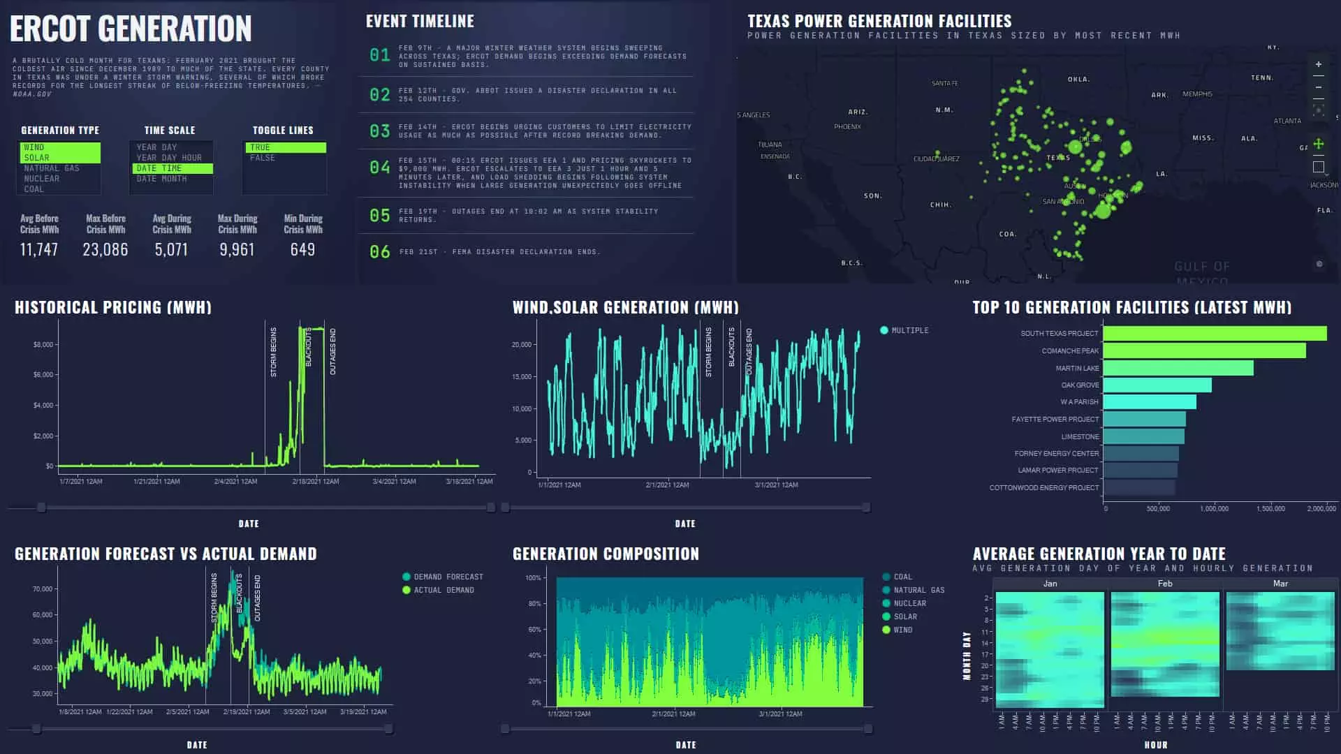 TIBCO Spotfire: Benefits and Features | EPAM SolurionsHub