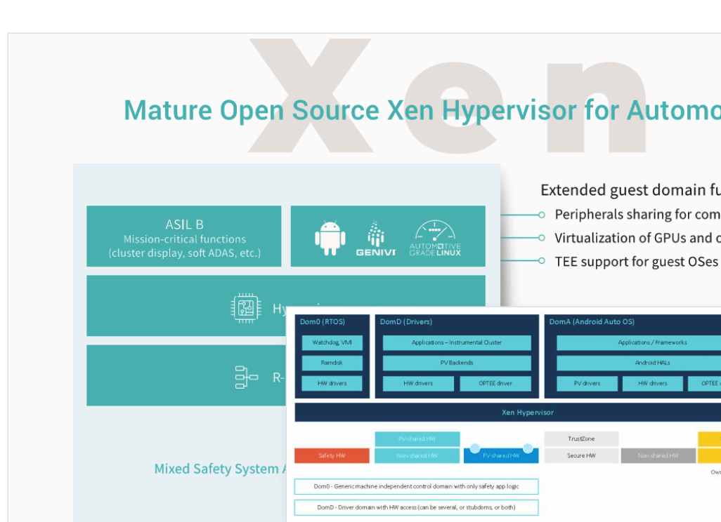 What is a hypervisor in cloud computing? | EPAM SolutionsHub