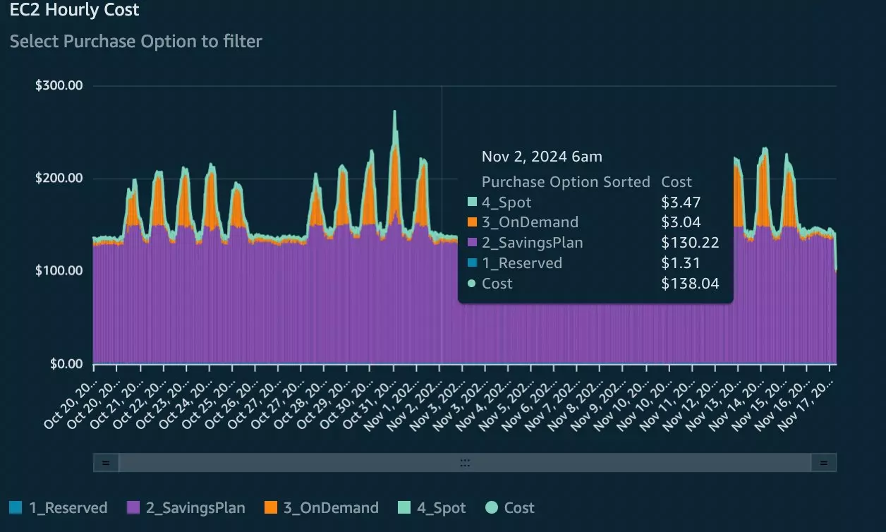 Cloud Cost Optimization | EPAM SolutionsHub