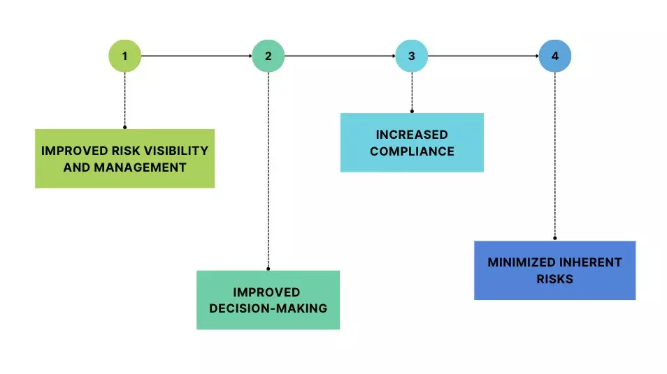 Compliance Risk Assessment Matrix Risk And Control Matrix | EPAM