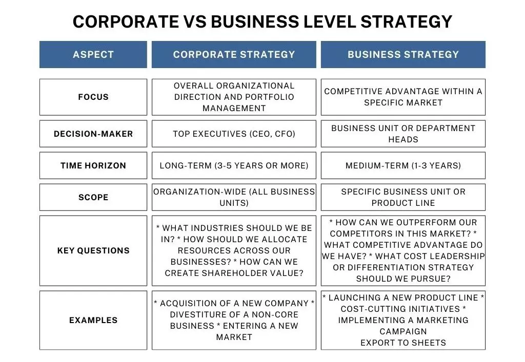 Corporate-Level Strategy | EPAM SolutionsHub