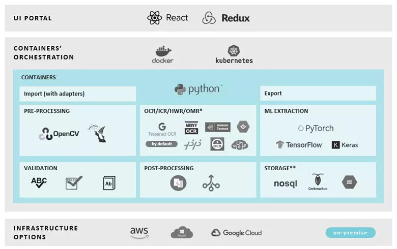 SolutionsHub is under maintenance