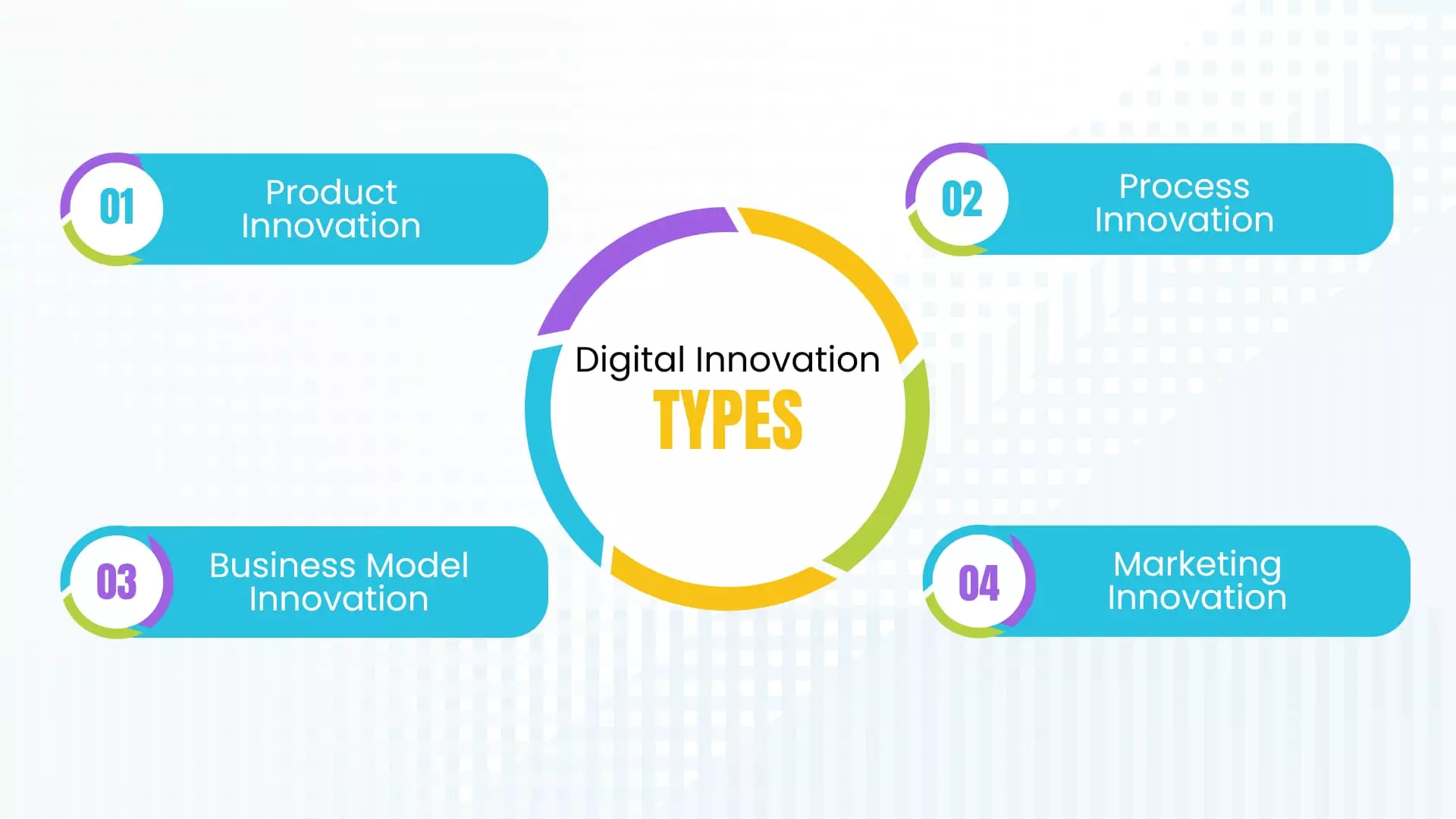digital technology innovation examples
