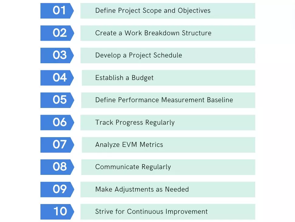 Earned Value Management | EPAM SolutionsHub