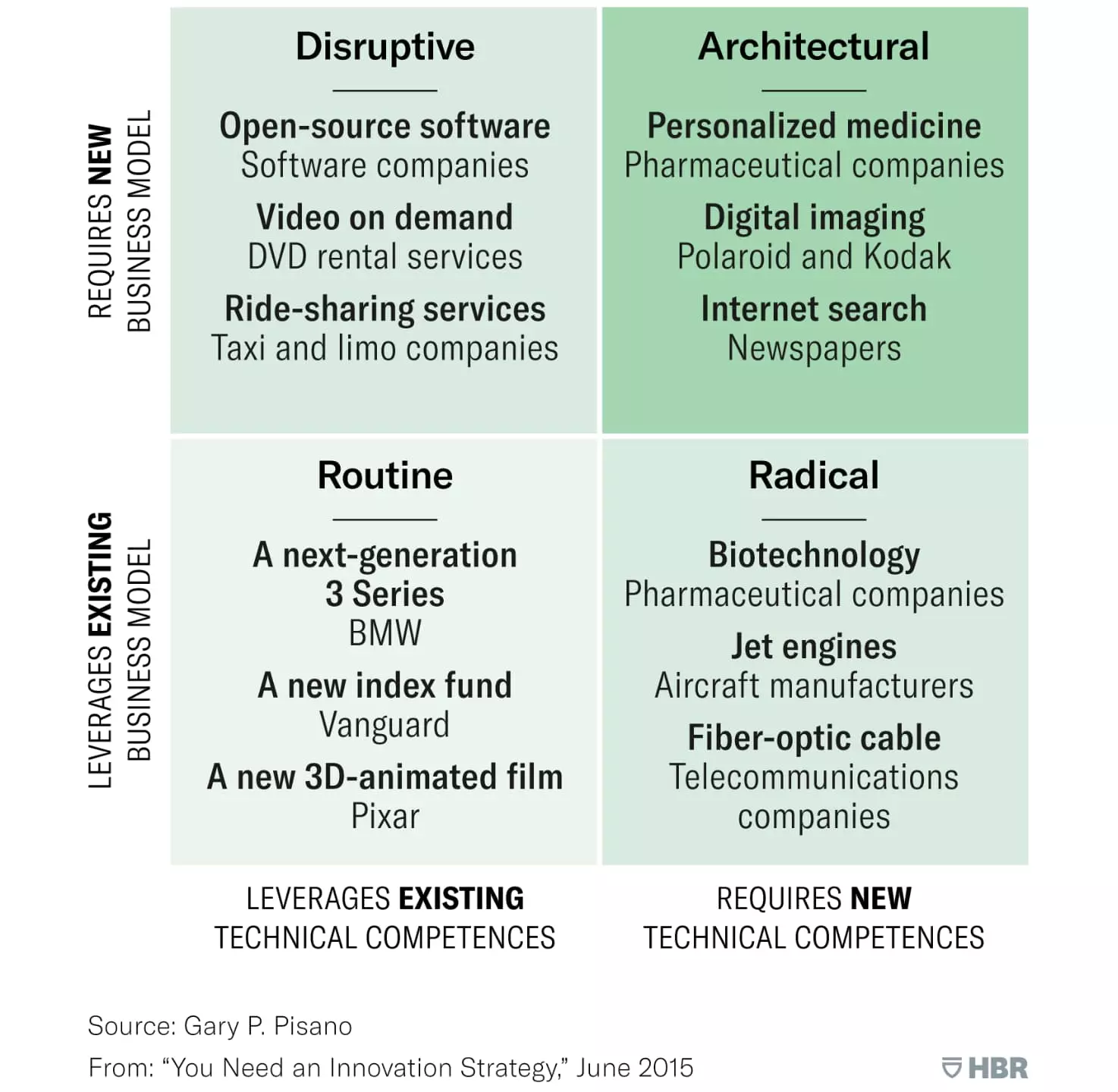 Innovation Strategy in Action | EPAM SolutionsHub