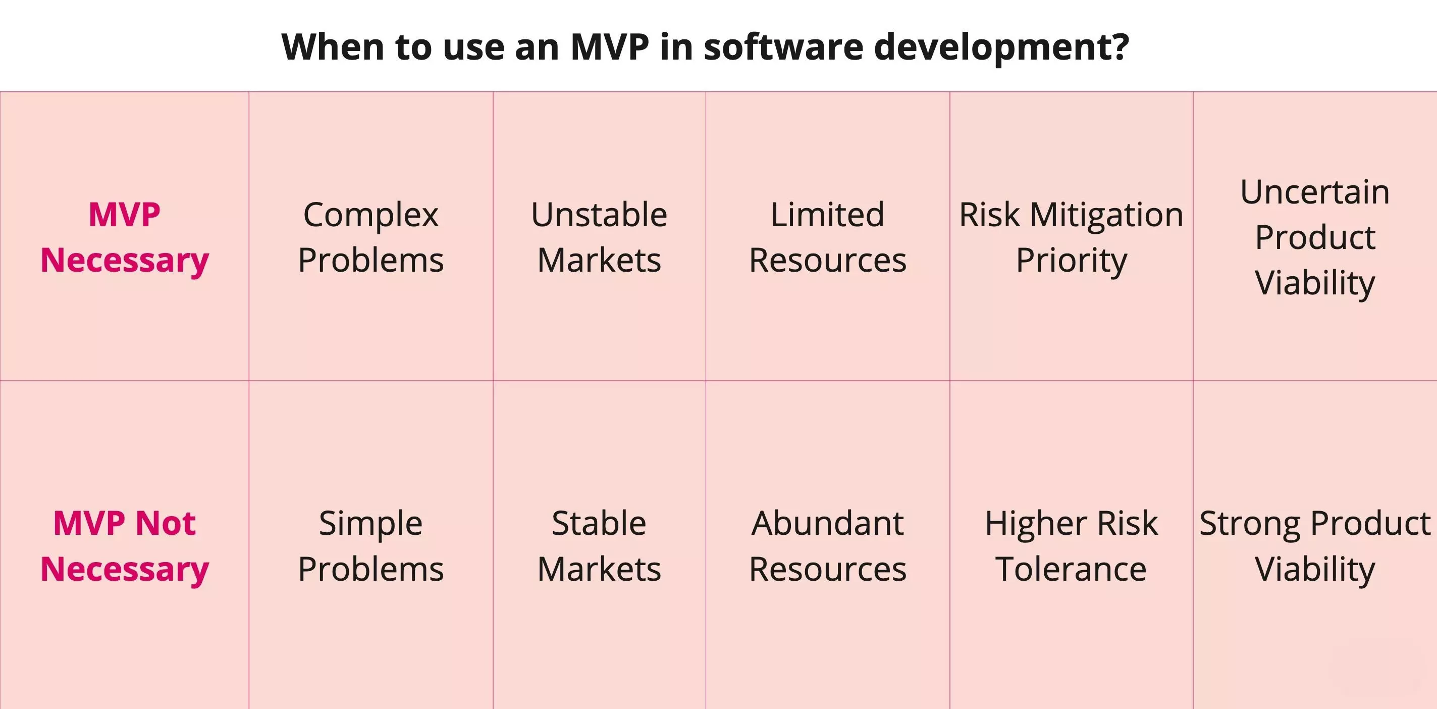 MVP in Software Development | EPAM SolutionsHub
