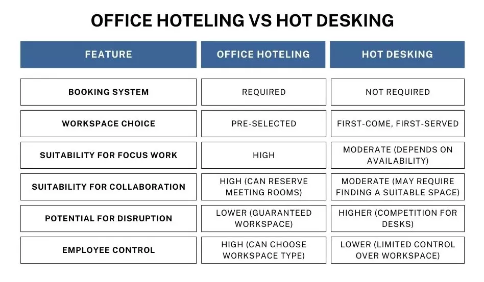 Hoteling Office Space: Best Practices | EPAM SolutionsHub