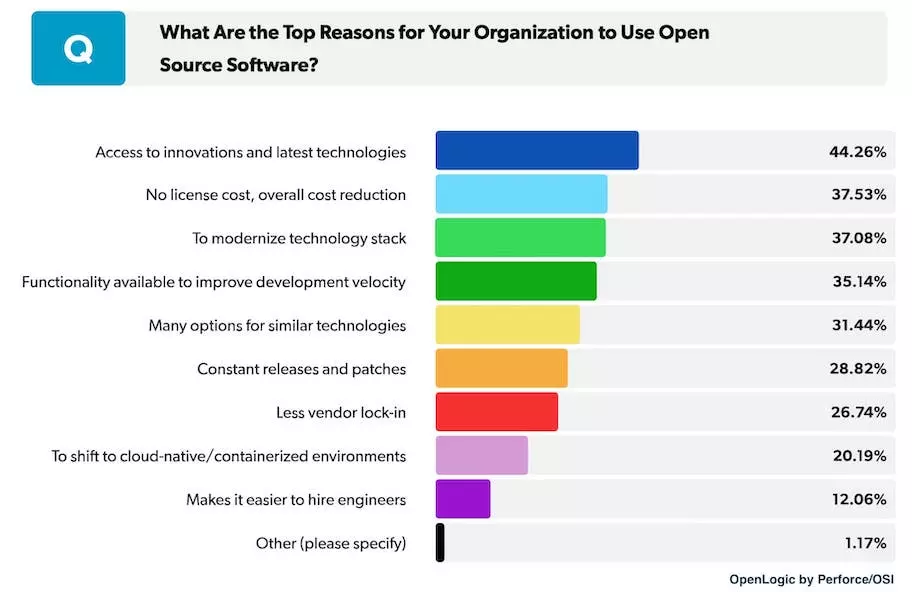 What is Open-Source Software? | EPAM SolutionsHub