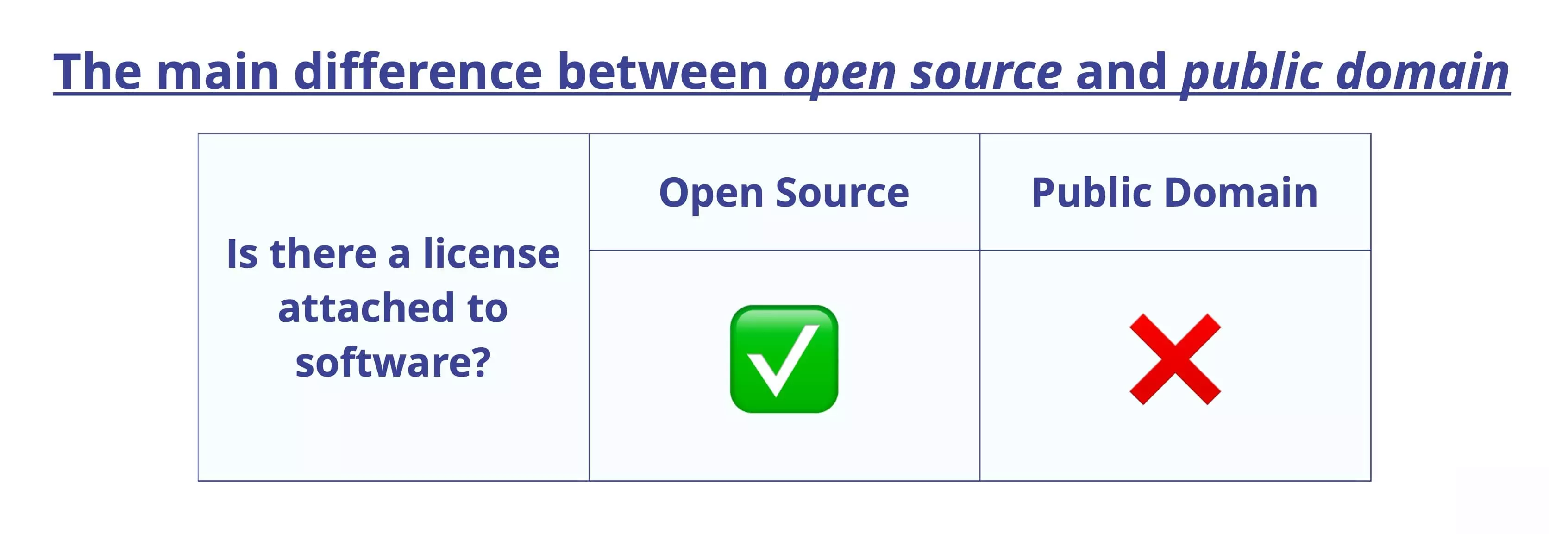Open Source Licenses - Definition, Types, and Comparison