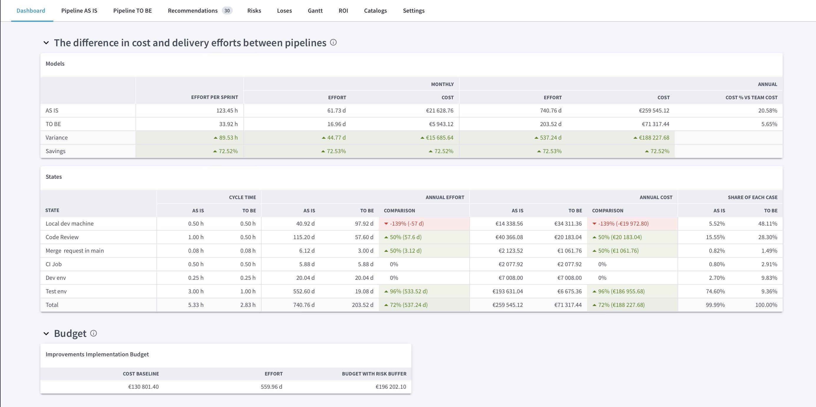 Sodelico | EPAM SolutionsHub
