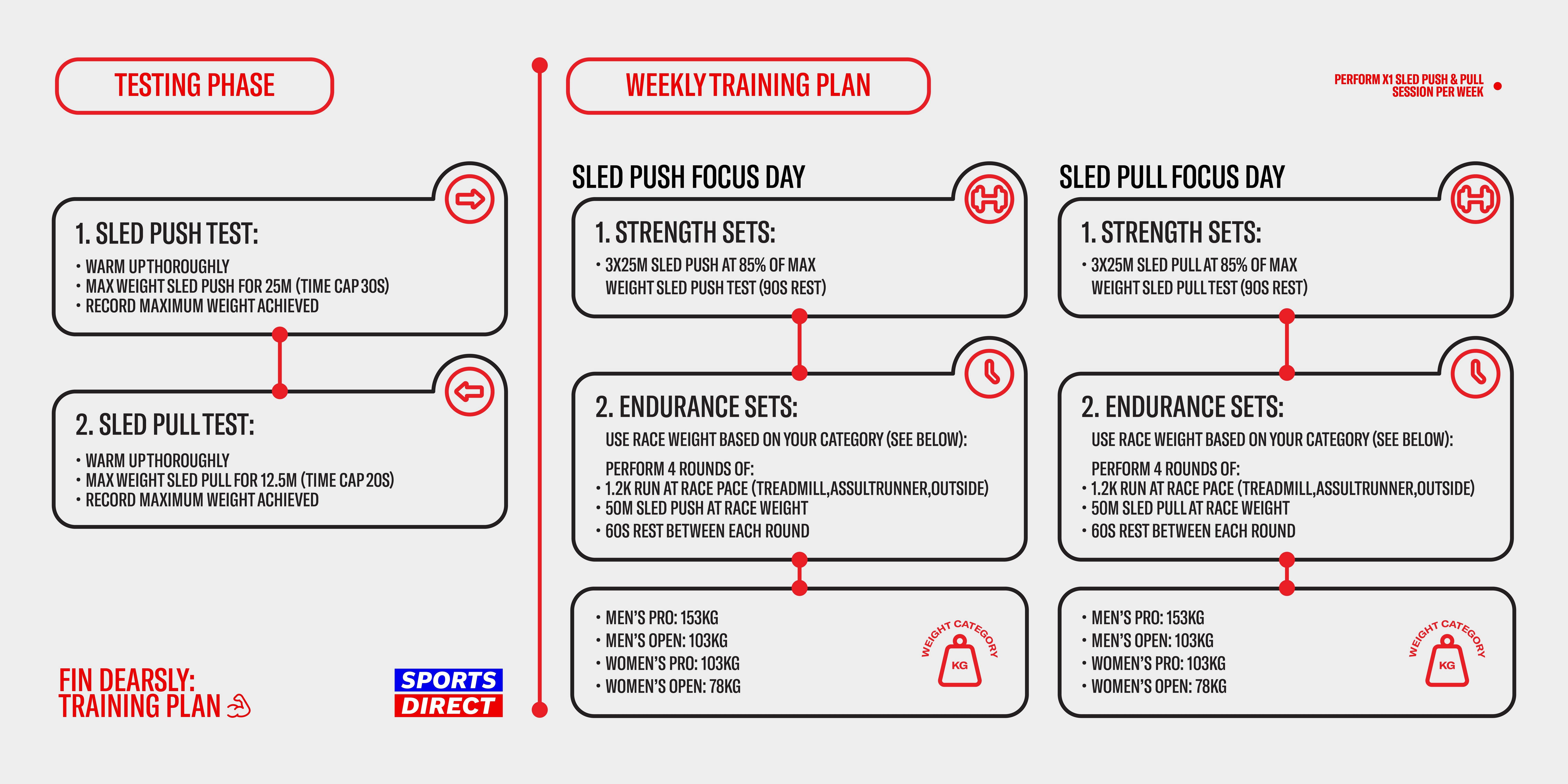 Sled Training Plan | Fin Dearsly | Sports Direct