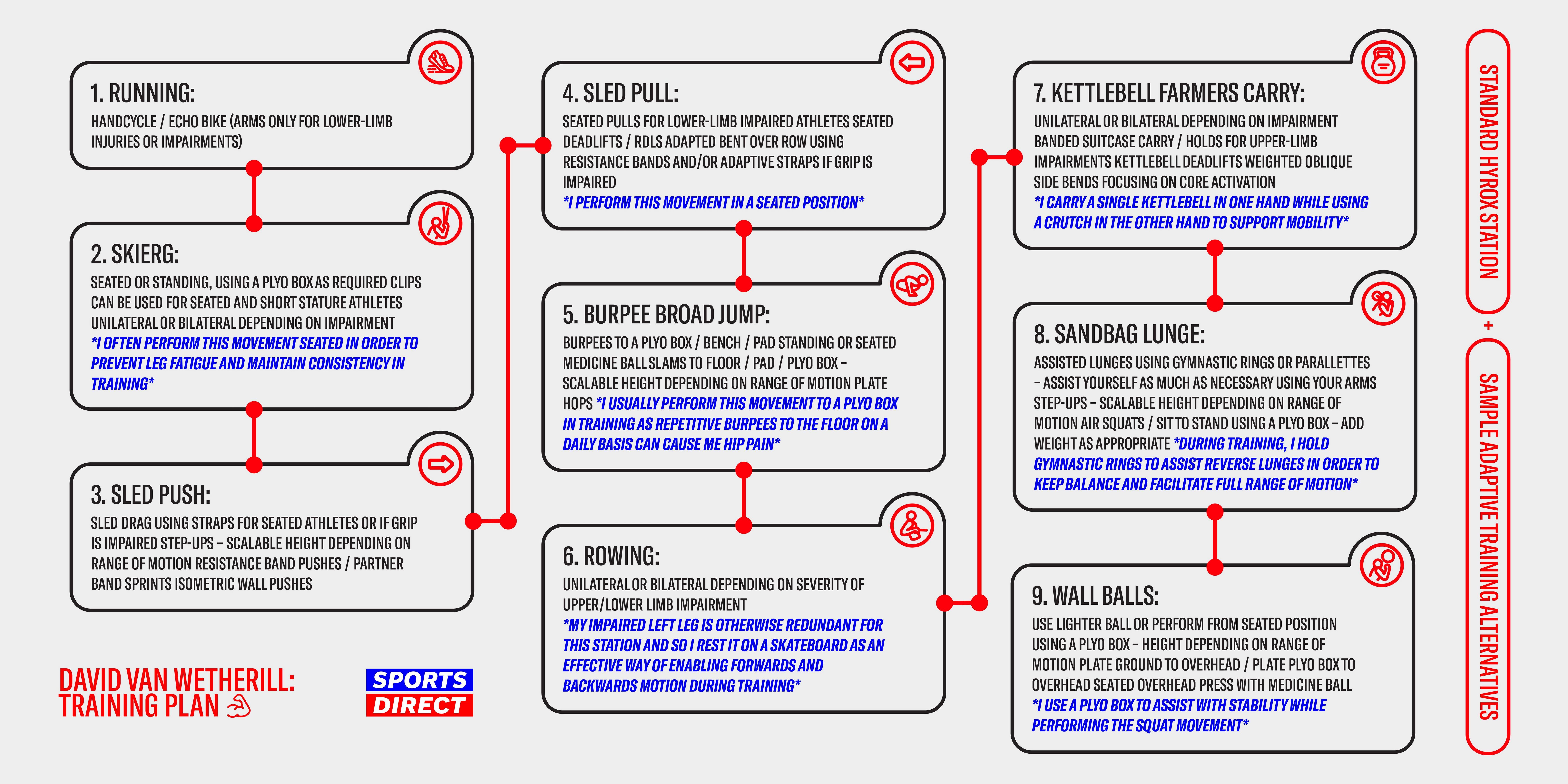 How to Train for HYROX with a Disability | Sports Direct