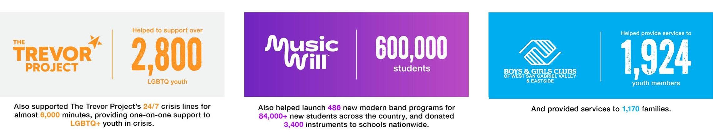 Hot Topic Foundation | Hot Topic