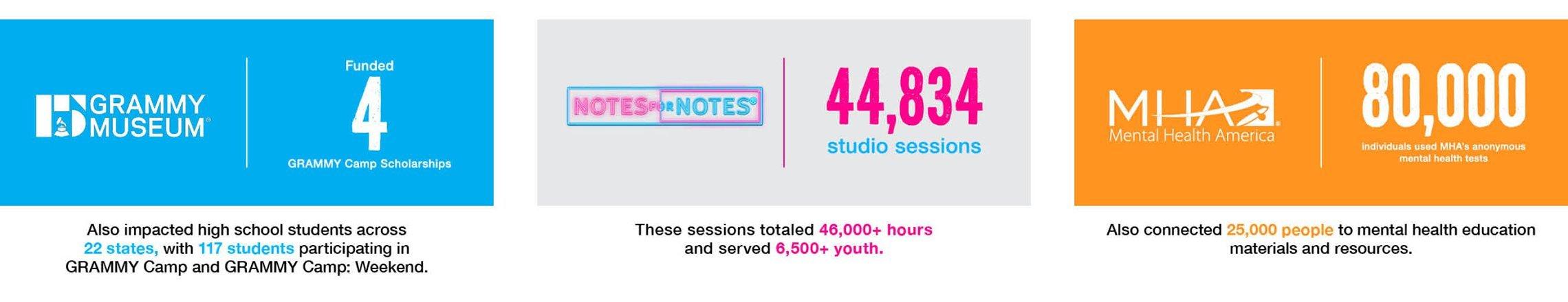 Hot Topic Foundation | Hot Topic