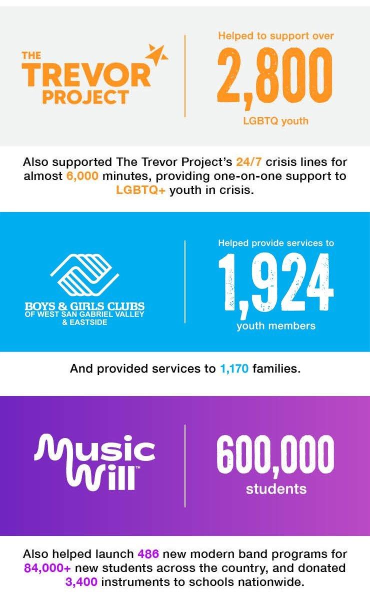 Hot Topic Foundation | Hot Topic