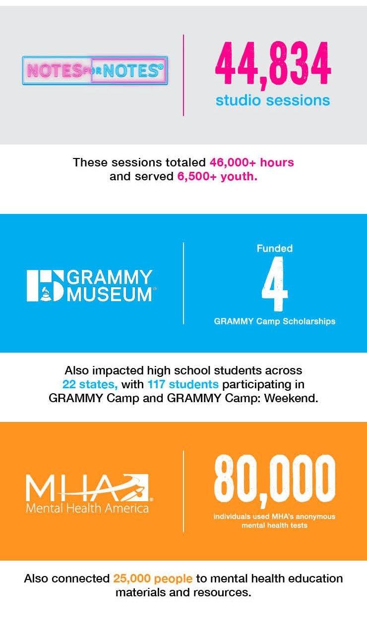 Hot Topic Foundation | Hot Topic