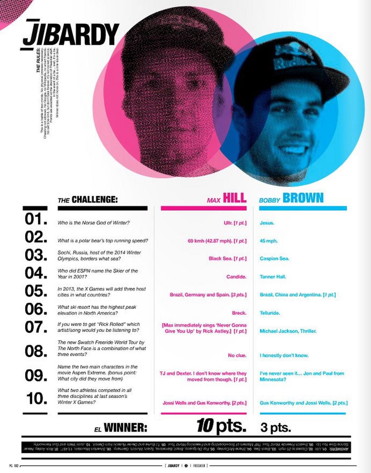 Max Hill is Jibardy Champion