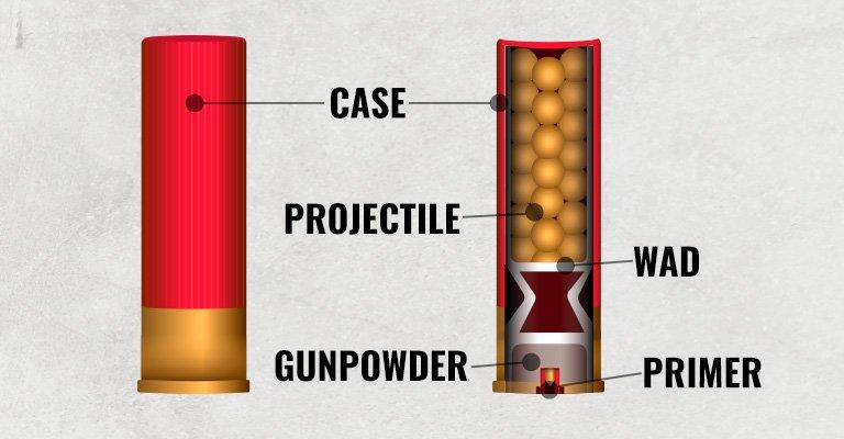 Understanding Shotgun Shells