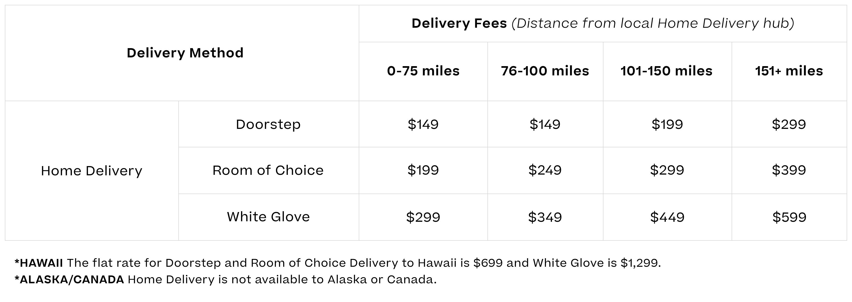 shipping fees by distance